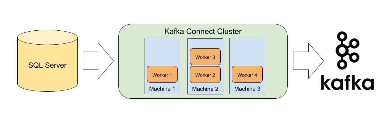 Kafka Connect Overview – Igfasouza.com