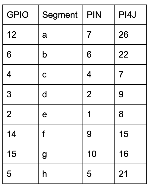 7 Segment Display – Igfasouza.com