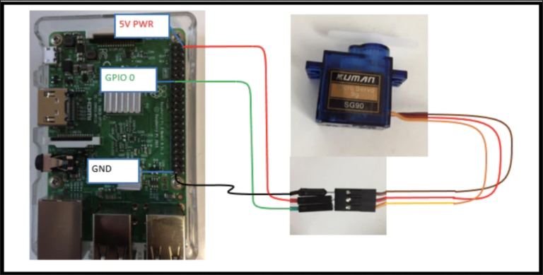 Raspberry Pi Servo Java Duke Robot – Igfasouza.com