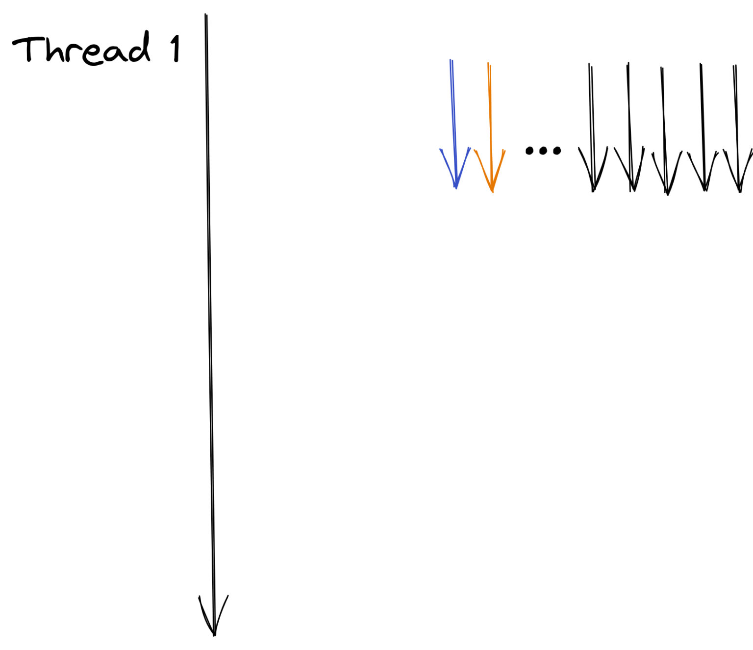 Coroutines – Igfasouza.com